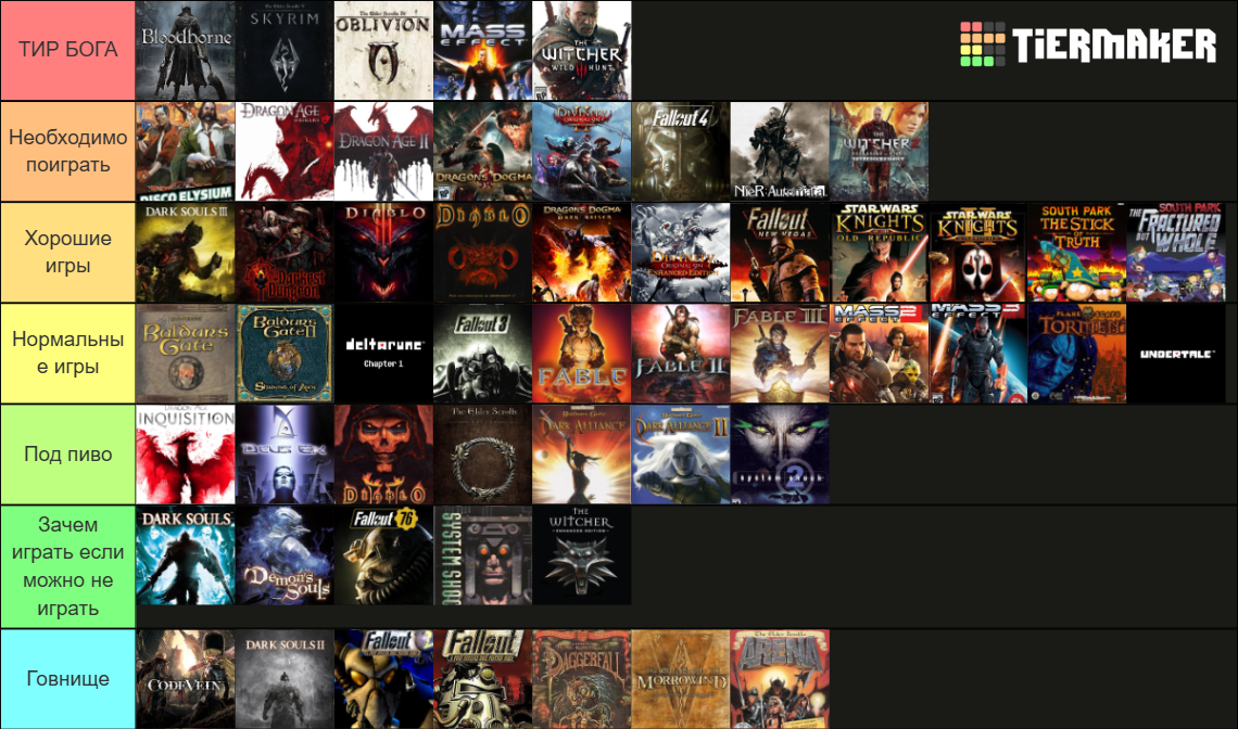 Comprehensive RPG List (500+ Titles) Tier List (Community Rankings ...