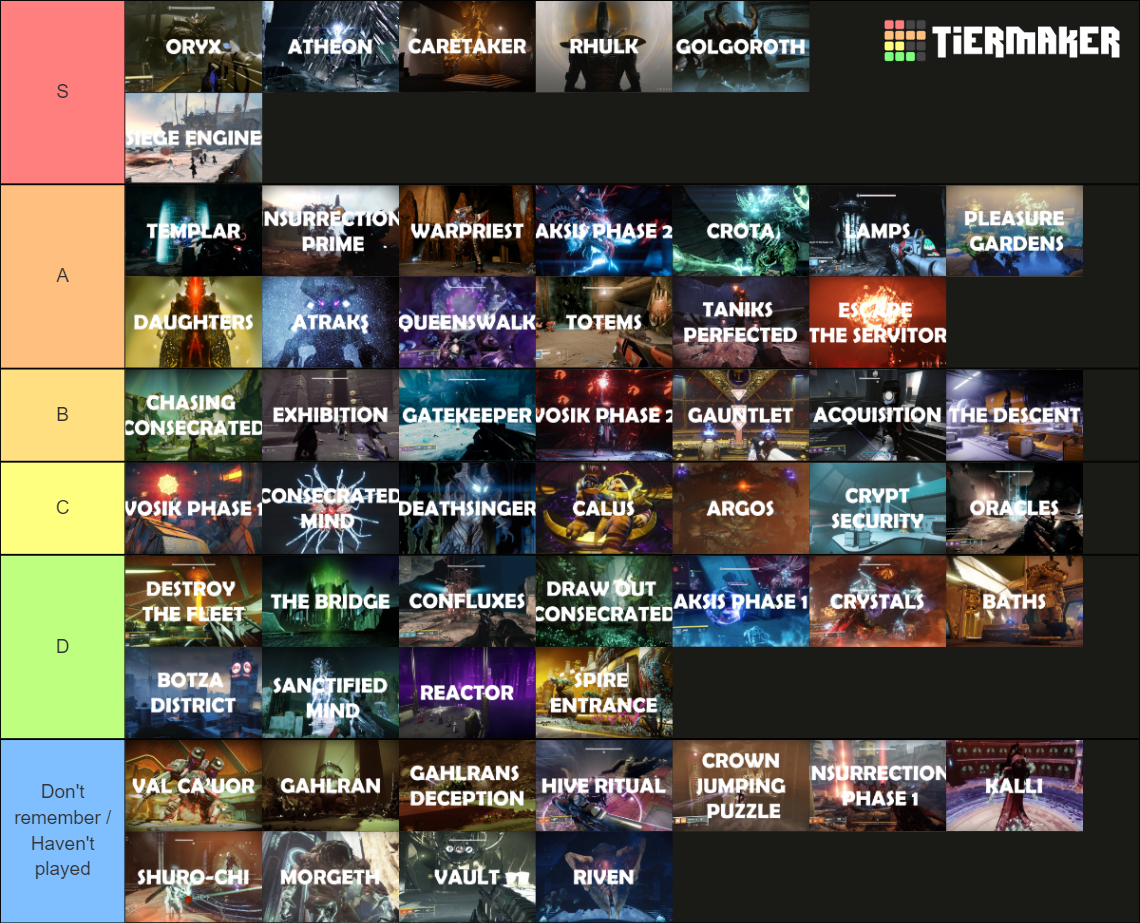 All Destiny Raid Encounters (up to VOTD) Tier List (Community Rankings ...
