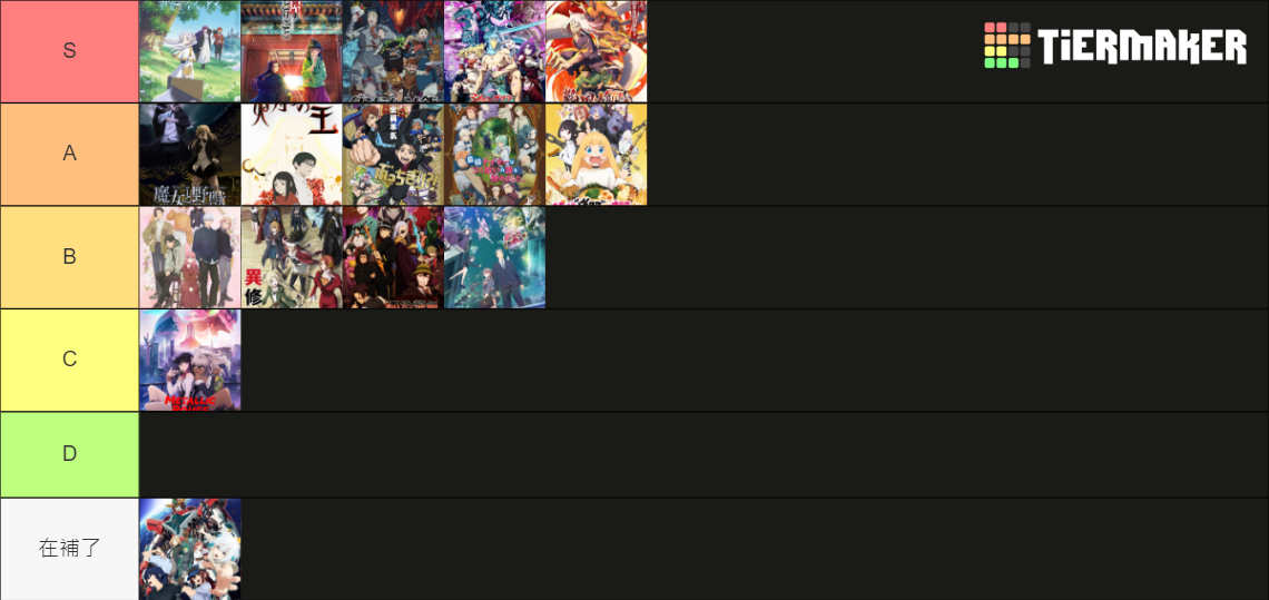 Anime Winter 2024 Tier List (Community Rankings) - TierMaker