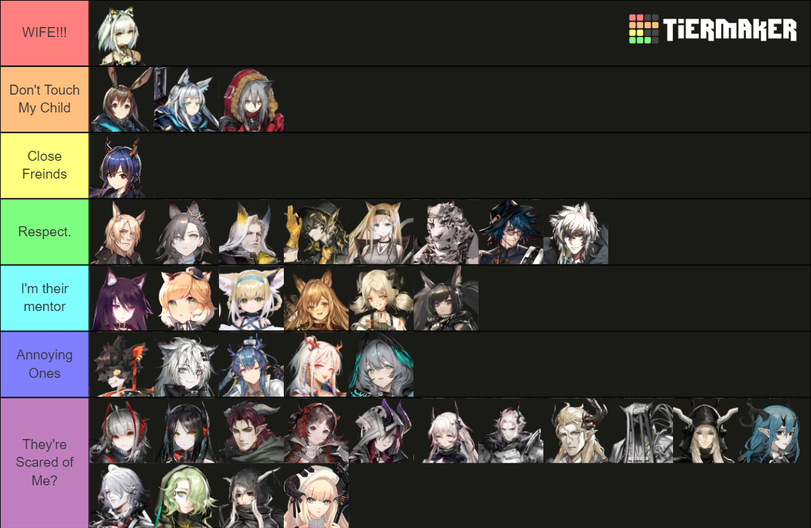 Arknights All Characters from All Media Tier List (Community Rankings ...