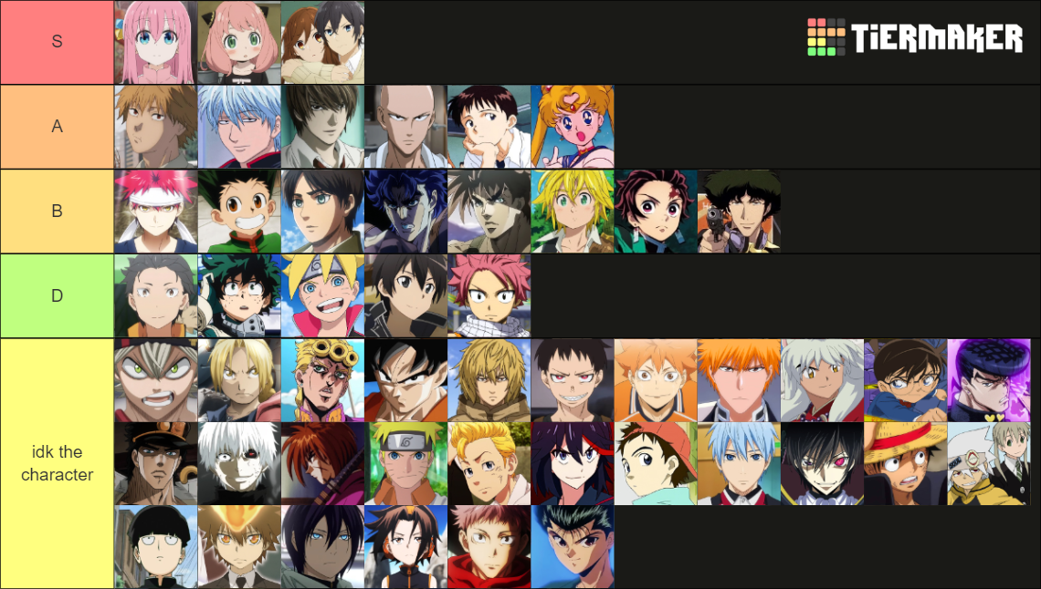 Anime MC Maker Tier List (Community Rankings) - TierMaker