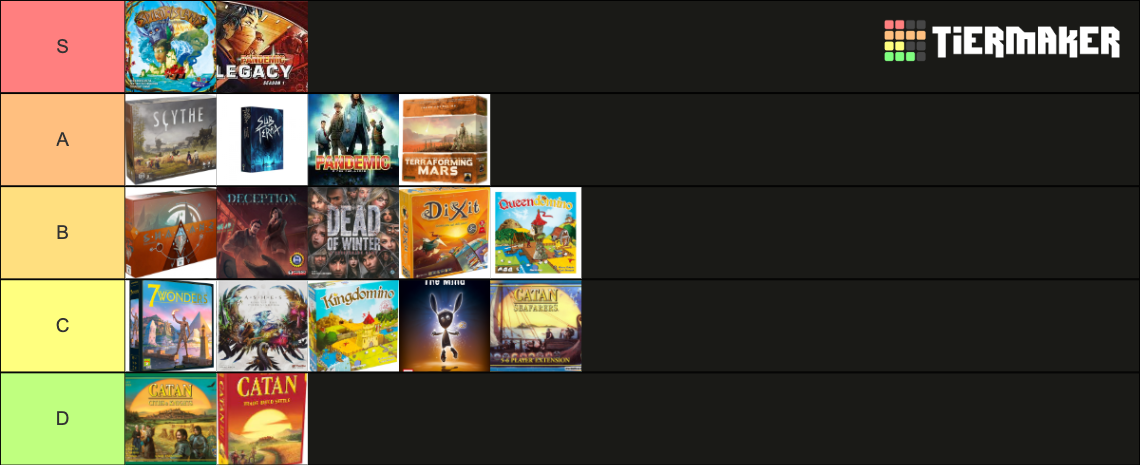 Owned board game ranking Tier List (Community Rankings) - TierMaker