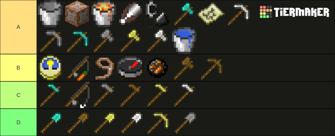Minecraft tools! Tier List (Community Rankings) - TierMaker