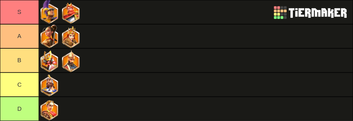 Rise of Kingdoms [ROK] - [Legendary] (2024) Tier List (Community ...