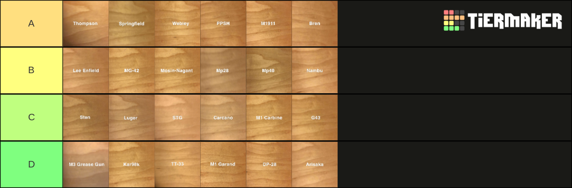 WW2 Firearms Tier List (Community Rankings) - TierMaker