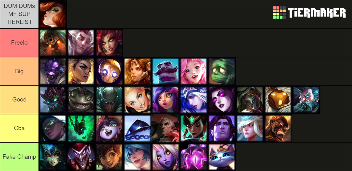Support Champion Tier List (Community Rankings) - TierMaker