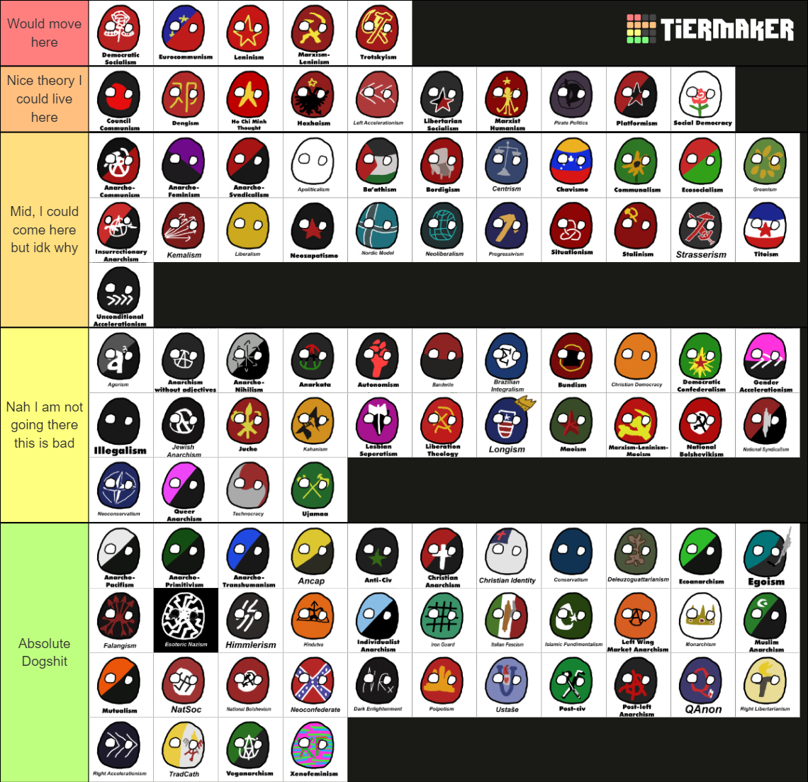 Political Ideology Balls - Remade Tier List (Community Rankings ...