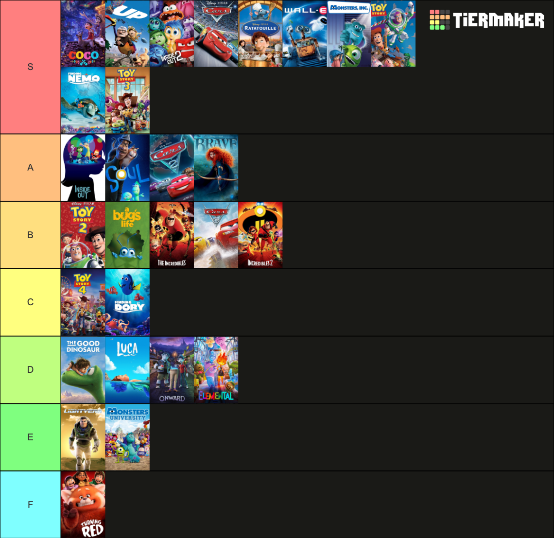 All Pixar Animation Films Tier List (Community Rankings) - TierMaker
