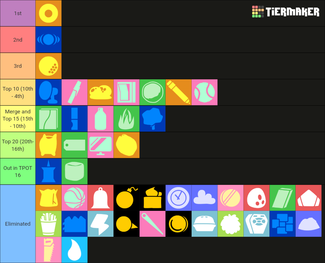 TPOT All Contestants As Of TPOT 15 Tier List (Community Rankings ...