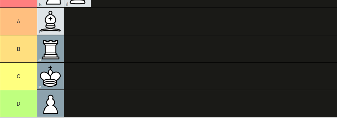 Chess pieces Tier List (Community Rankings) - TierMaker