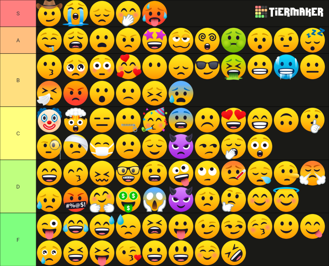 Emoji: Smileys Tier List (Community Rankings) - TierMaker