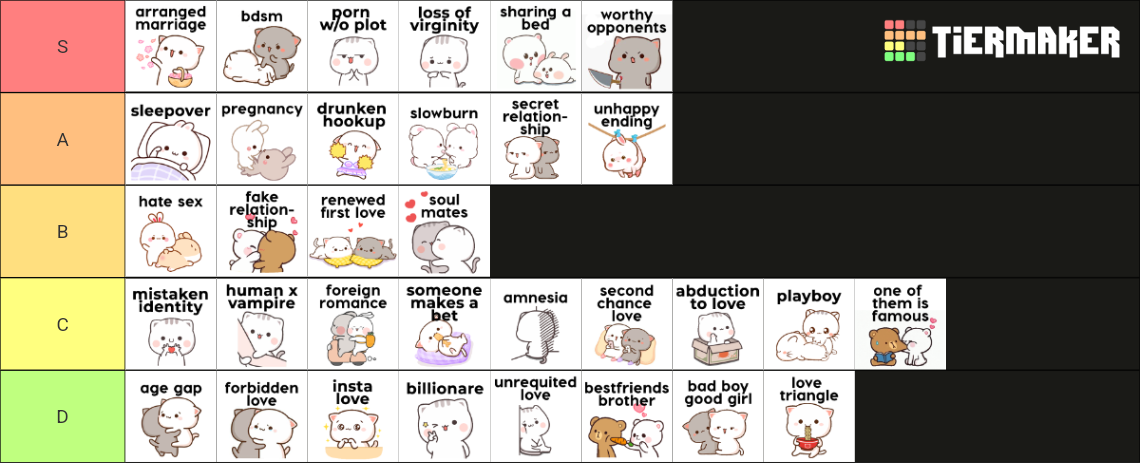 romance tropes Tier List (Community Rankings) - TierMaker