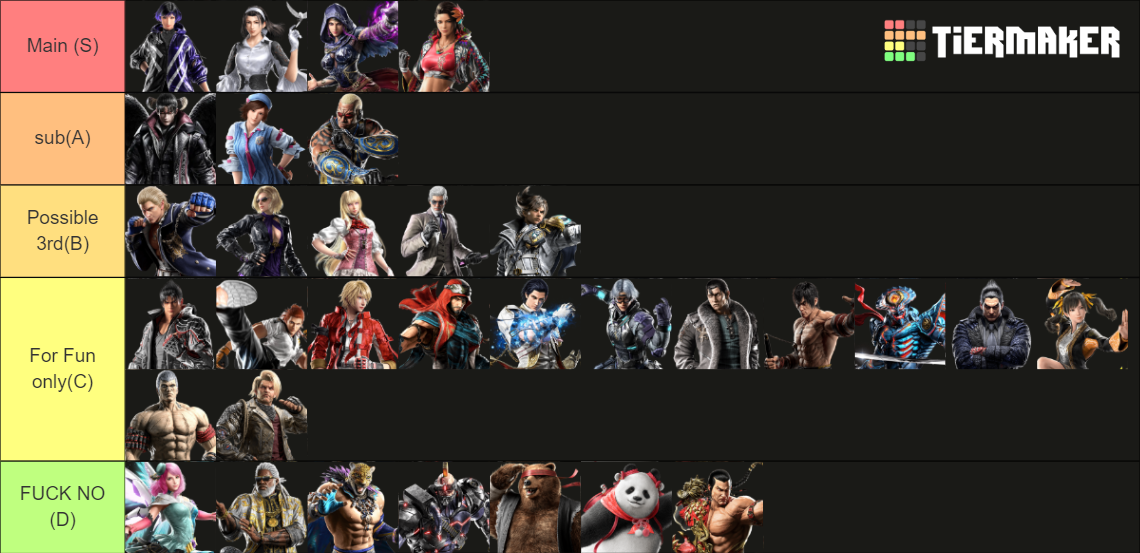 Tekken 8 Characters Tier List (Community Rankings) - TierMaker