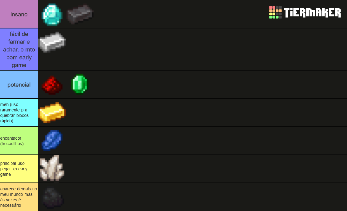 Minecraft Ores as of 1.16+ Tier List (Community Rankings) - TierMaker