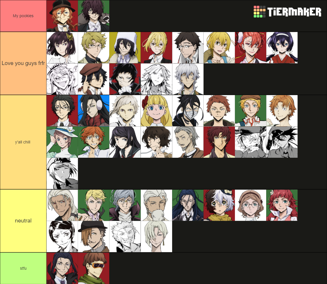 Bsd Characters Tier List (Community Rankings) - TierMaker