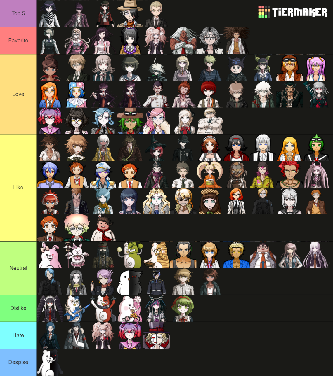 Danganronpa characters + DRA & SDRA2 Tier List (Community Rankings ...