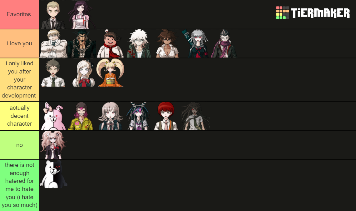 sdr2 character Tier List (Community Rankings) - TierMaker