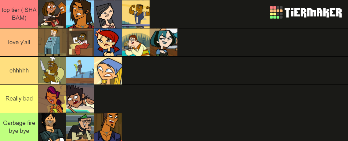 Total Drama All Stars Characters Tier List (Community Rankings) - TierMaker