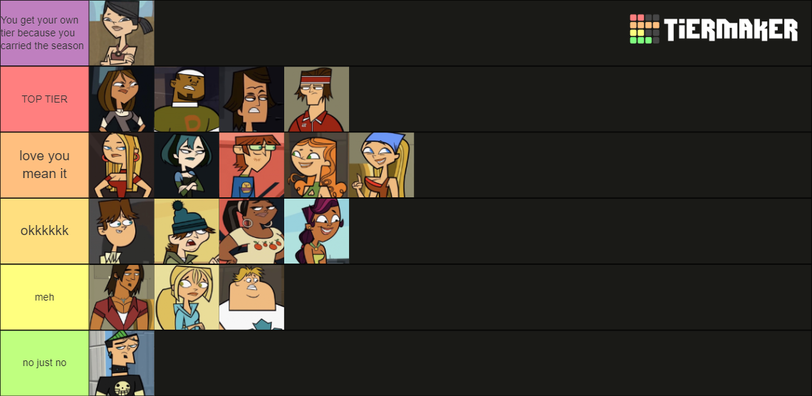 Total Drama World Tour Contestants Rankings Tier List (Community ...