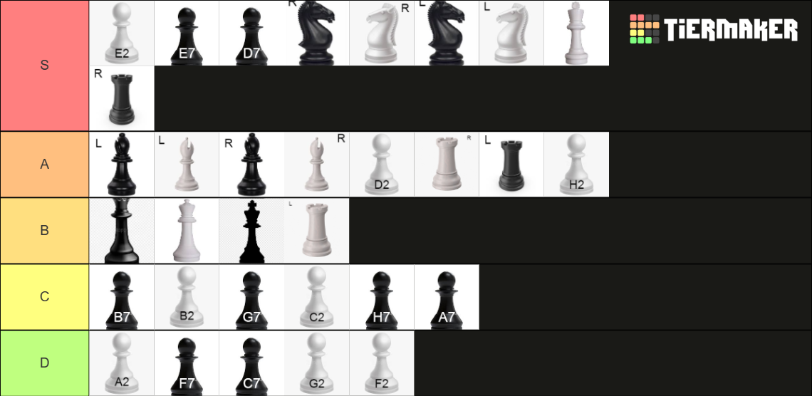 Every Chess Piece Tier List (Community Rankings) - TierMaker