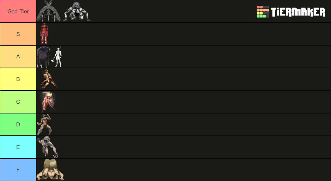 AOT/SNK - The 9 Titans powerscaling TL Tier List (Community Rankings ...