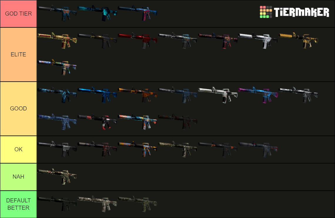 M4A1-S CSGO Skins Tier List (Community Rankings) - TierMaker