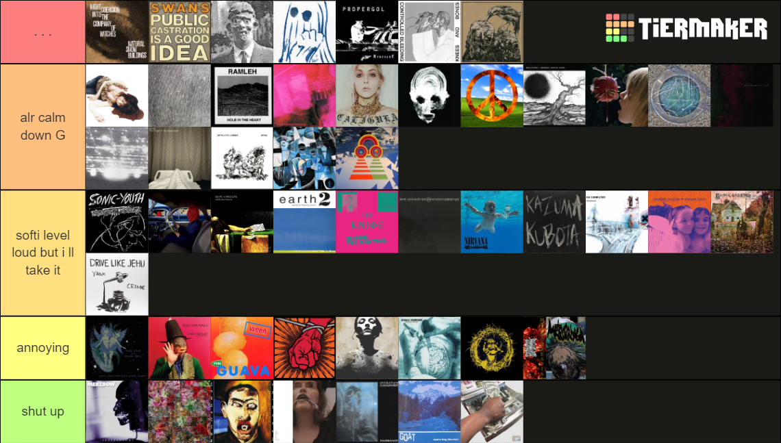 The loudness War Tier List (Community Rankings) - TierMaker