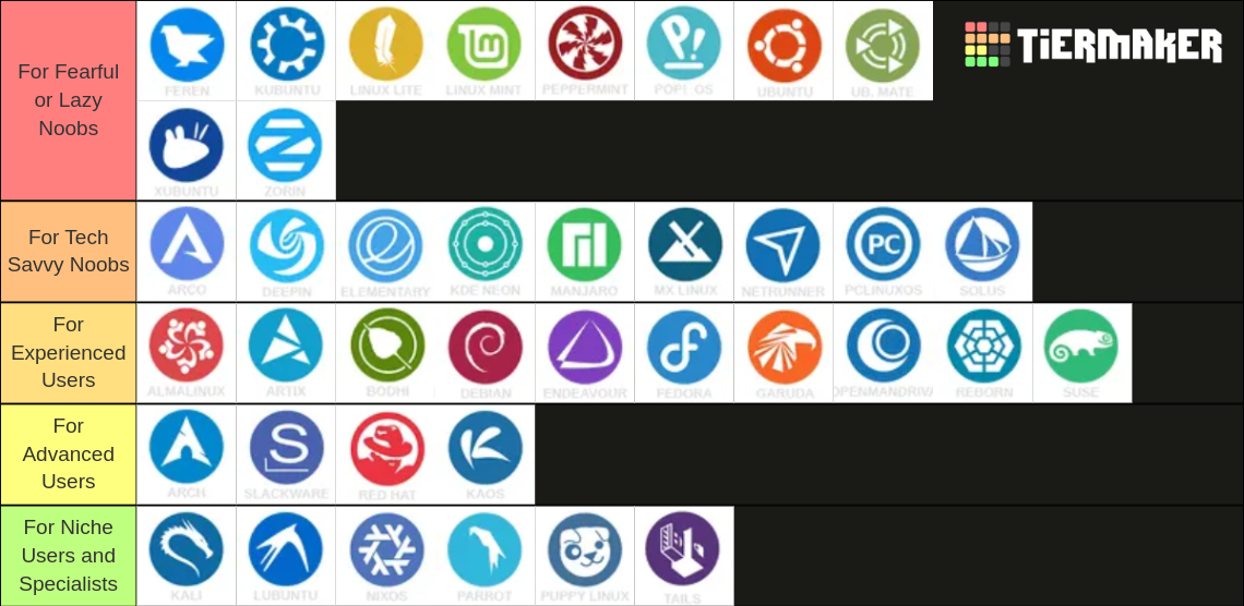 Linux Distros for Personal Use Tier List (Community Rankings) - TierMaker