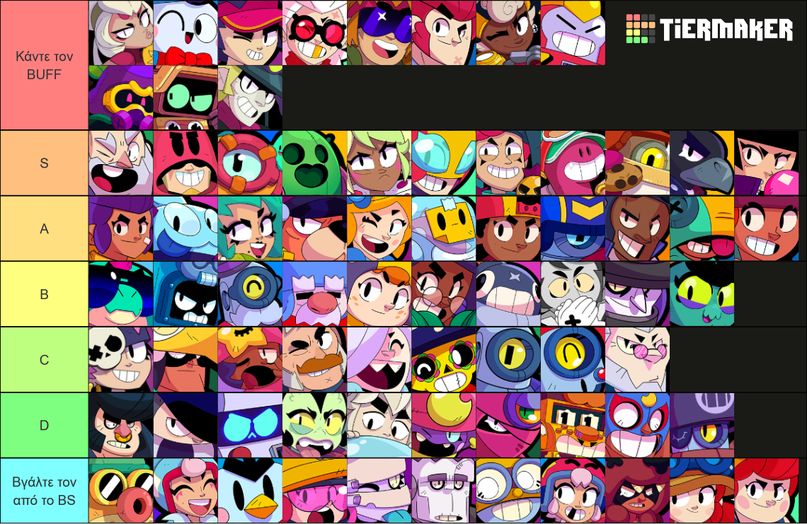 Brawl stars brawlers Tier List (Community Rankings) - TierMaker