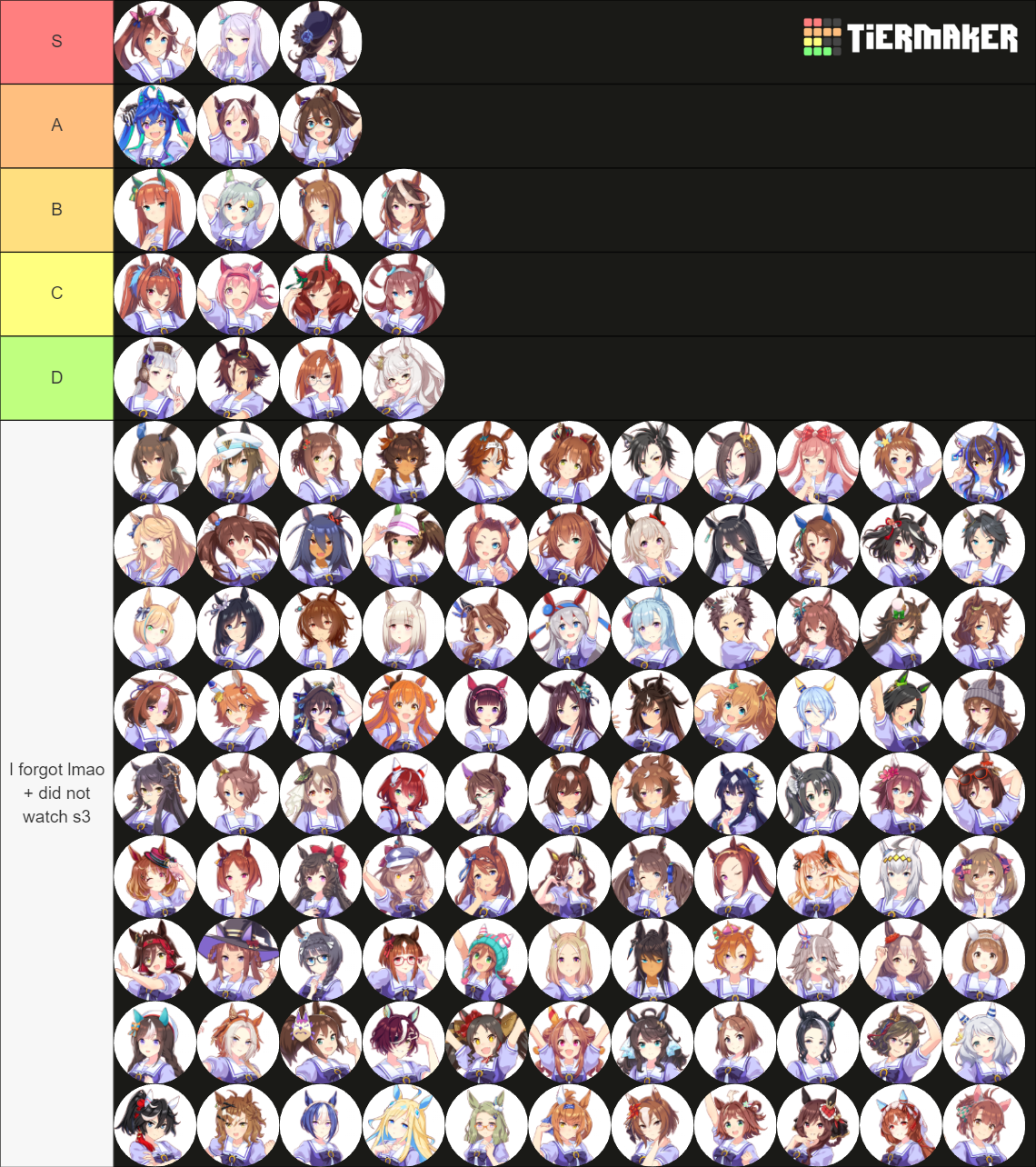 Uma Musume: Pretty Derby Characters (Updated!) Tier List (Community ...