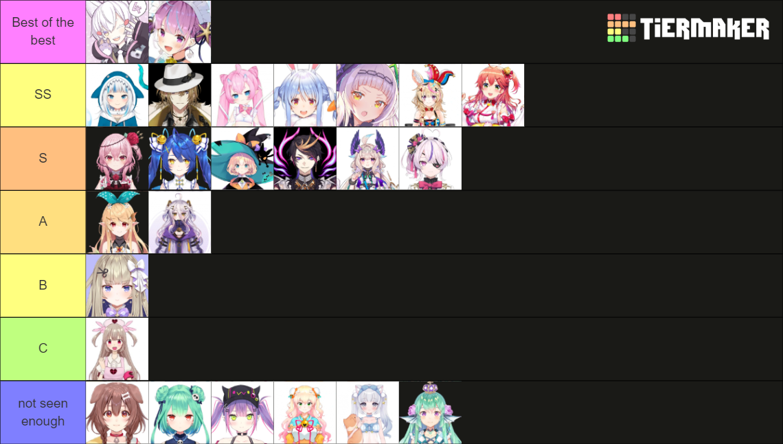 Vtubers (Virtual Youtubers) Tier List (Community Rankings) - TierMaker