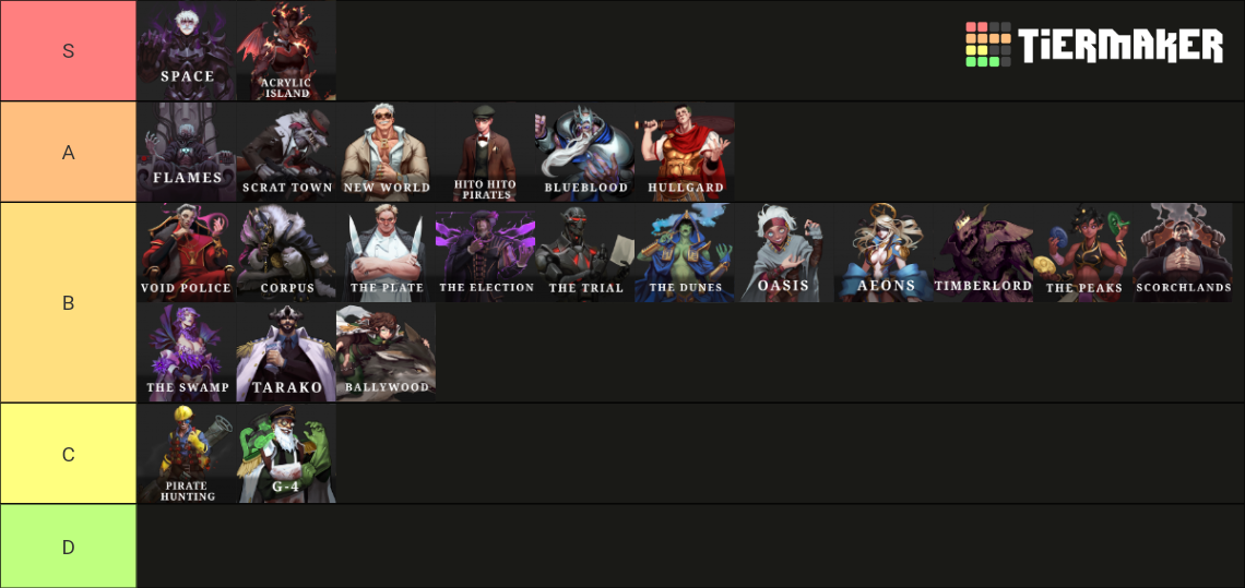 Rustage's DnD series Arcs Tierlist Tier List (Community Rankings ...