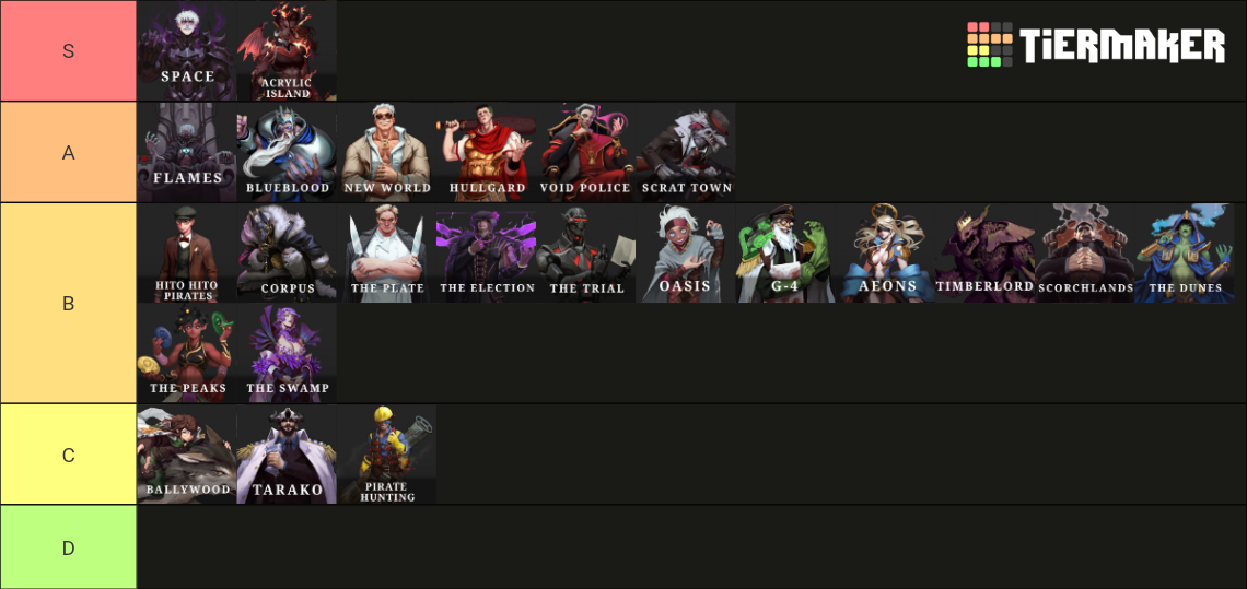 Rustage's DnD series Arcs Tierlist Tier List (Community Rankings ...