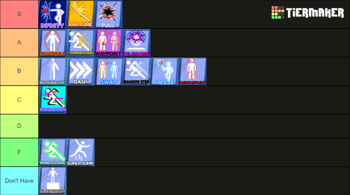 Blade Ball Abilities (October 2023) Tier List (Community Rankings ...