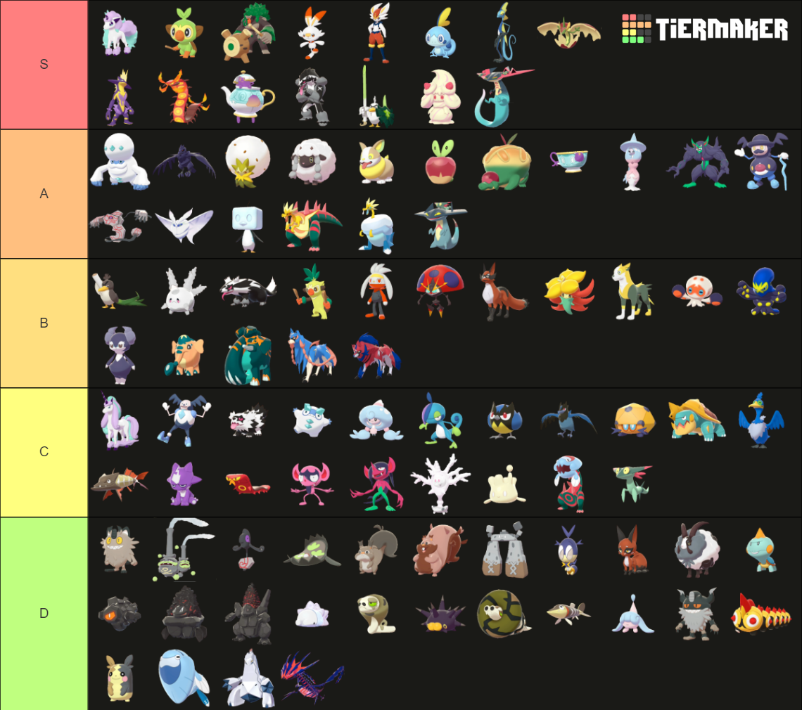 ALL GALAR POKEMON Tier List (Community Rankings) - TierMaker