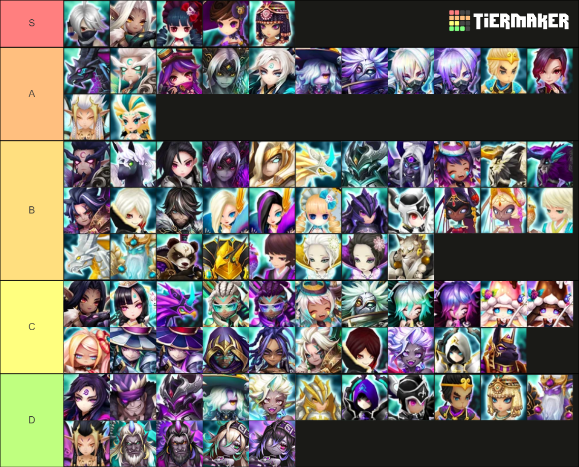 Summoners war sky arena nat5 (New mobs) Tier List (Community Rankings ...