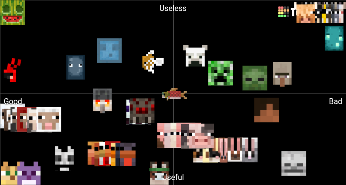 New Alignment Charts - TierMaker