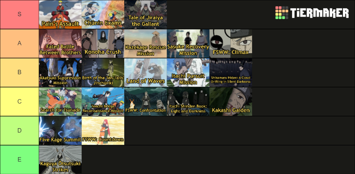 Naruto Arcs - Part I and II Tier List (Community Rankings) - TierMaker