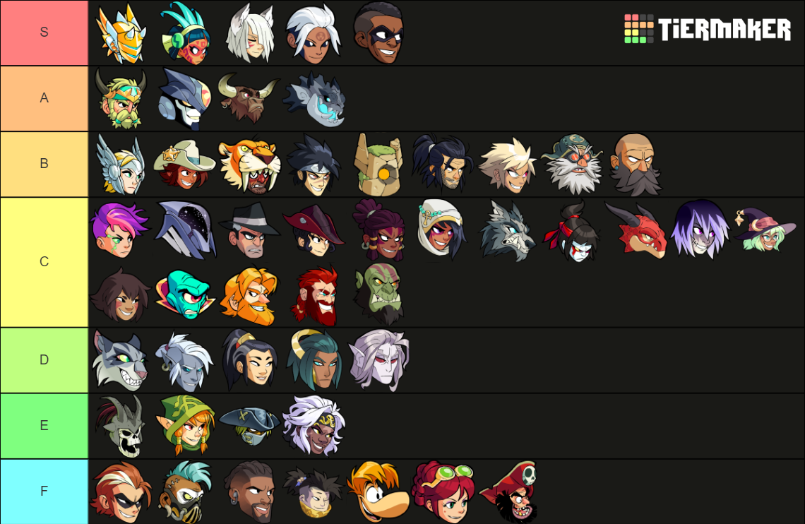 Recent Brawlhalla Tier Lists - TierMaker