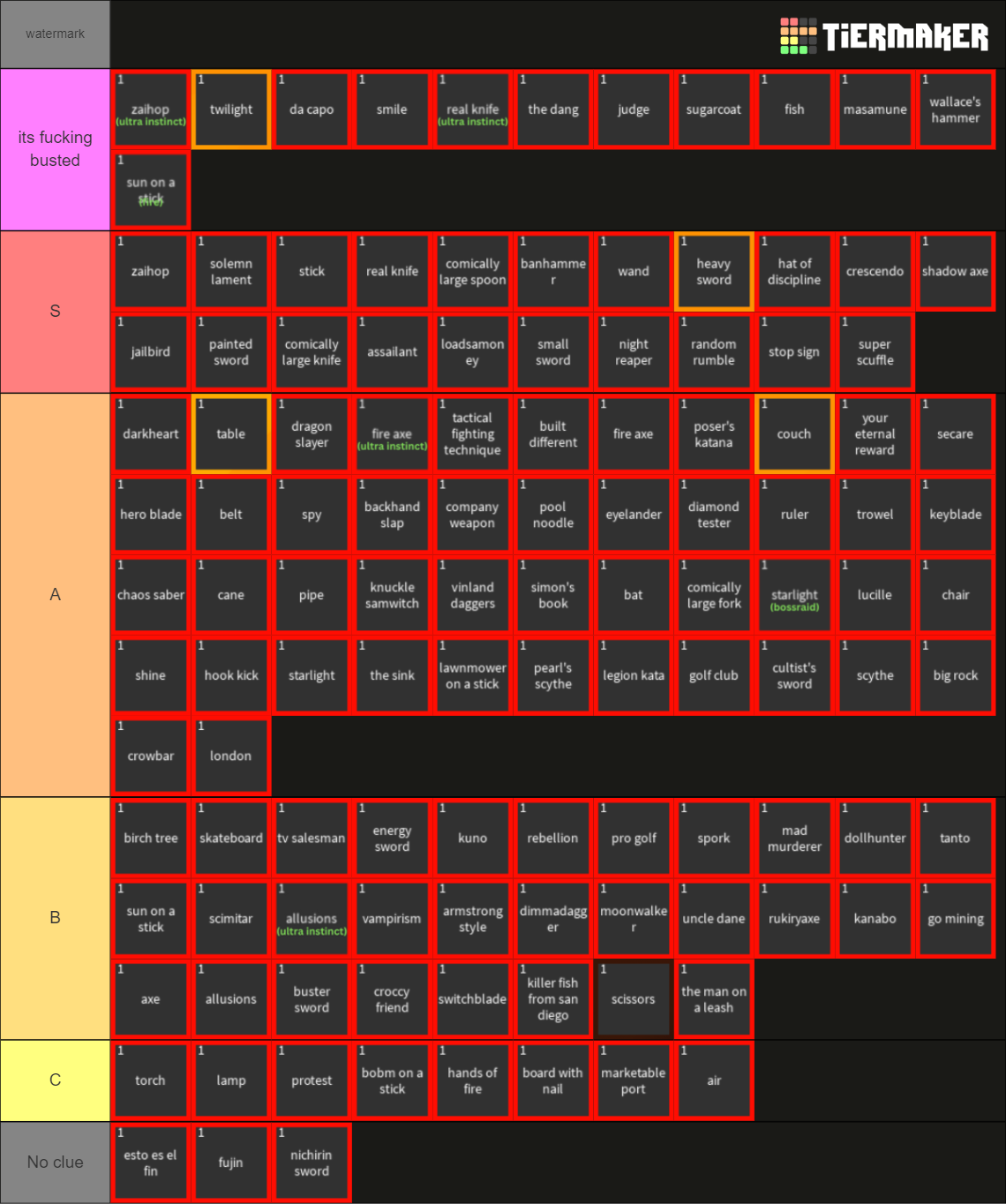 Item Asylum Item Tierlist June 2024 Tier List Community Rankings Tiermaker 0727
