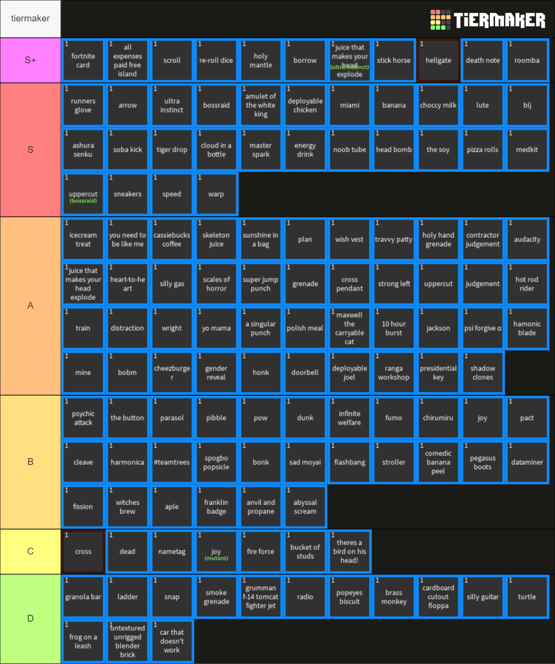 Item Asylum Item Tierlist June 2024 Tier List Community Rankings Tiermaker 0936