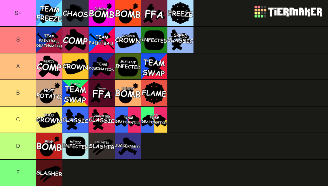 Untitled Tag Game Recode Gamemodes Tier List (Community Rankings ...