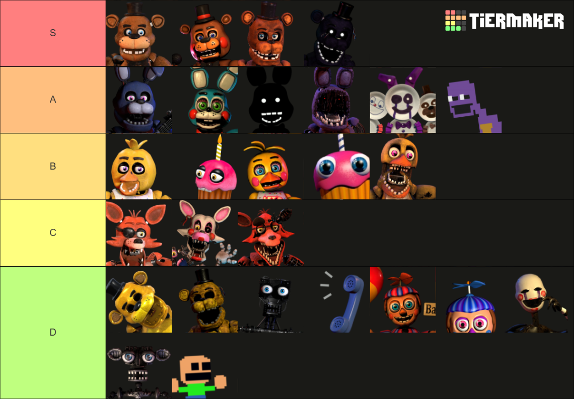 Literally Every Fnaf Character Tier List (Community Rankings) - TierMaker