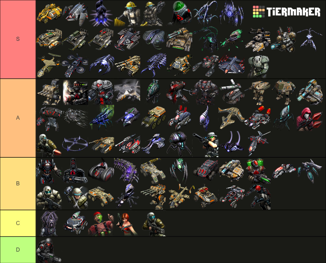 Command & Conquer 3 Units Tier List (Community Rankings) - TierMaker