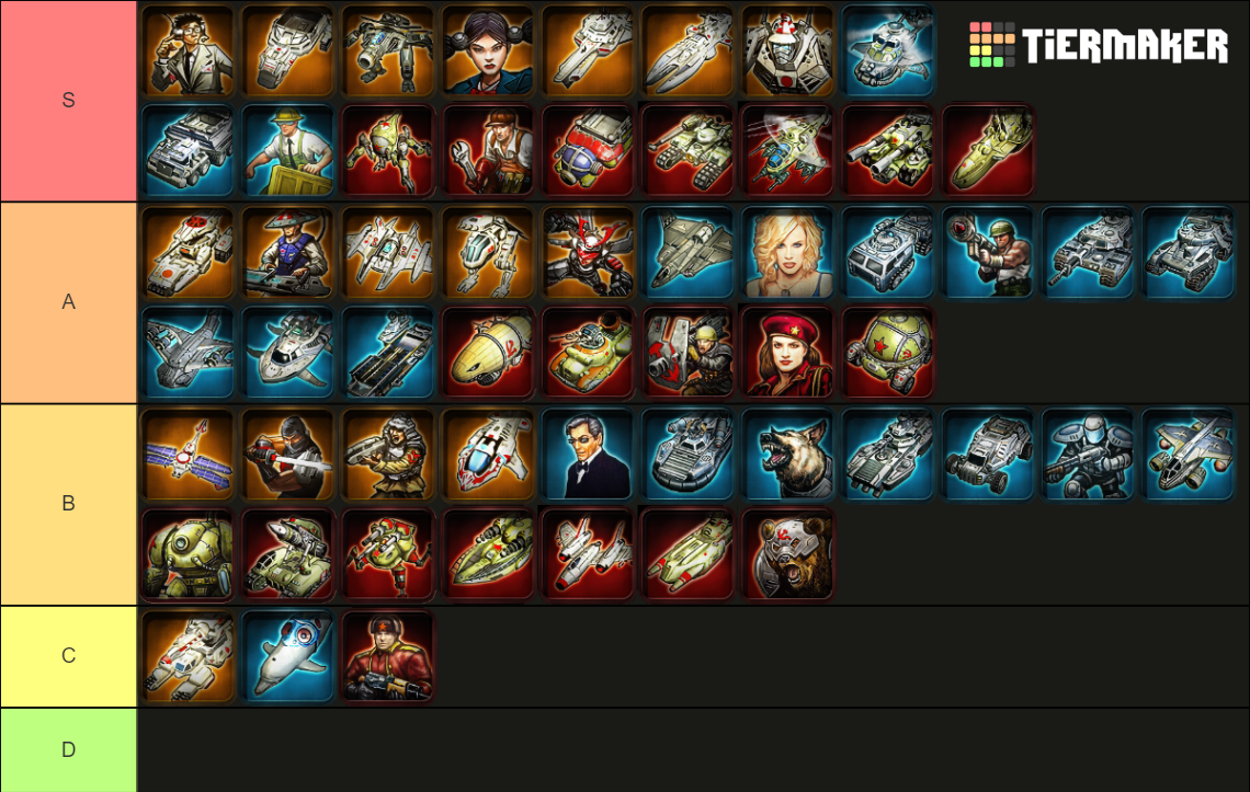 Red Alert 3 units Tier List (Community Rankings) - TierMaker