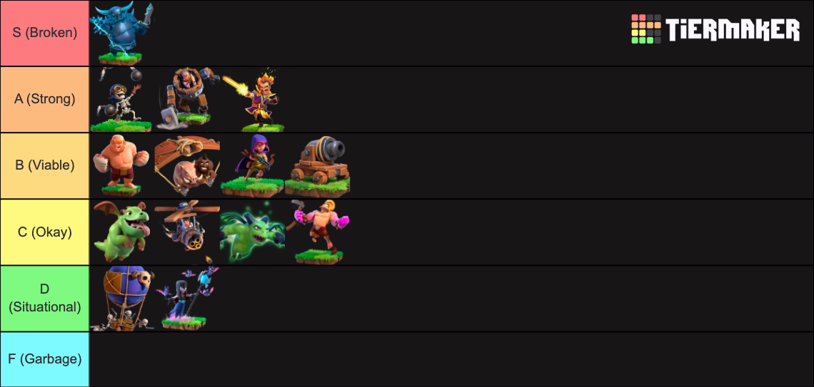 Clash of Clans - Builder Base Troops 2023 Tier List (Community Rankings ...