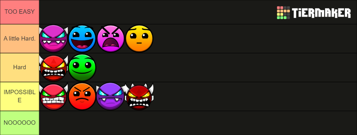 Geometry Dash Difficulty faces Tier List (Community Rankings) - TierMaker
