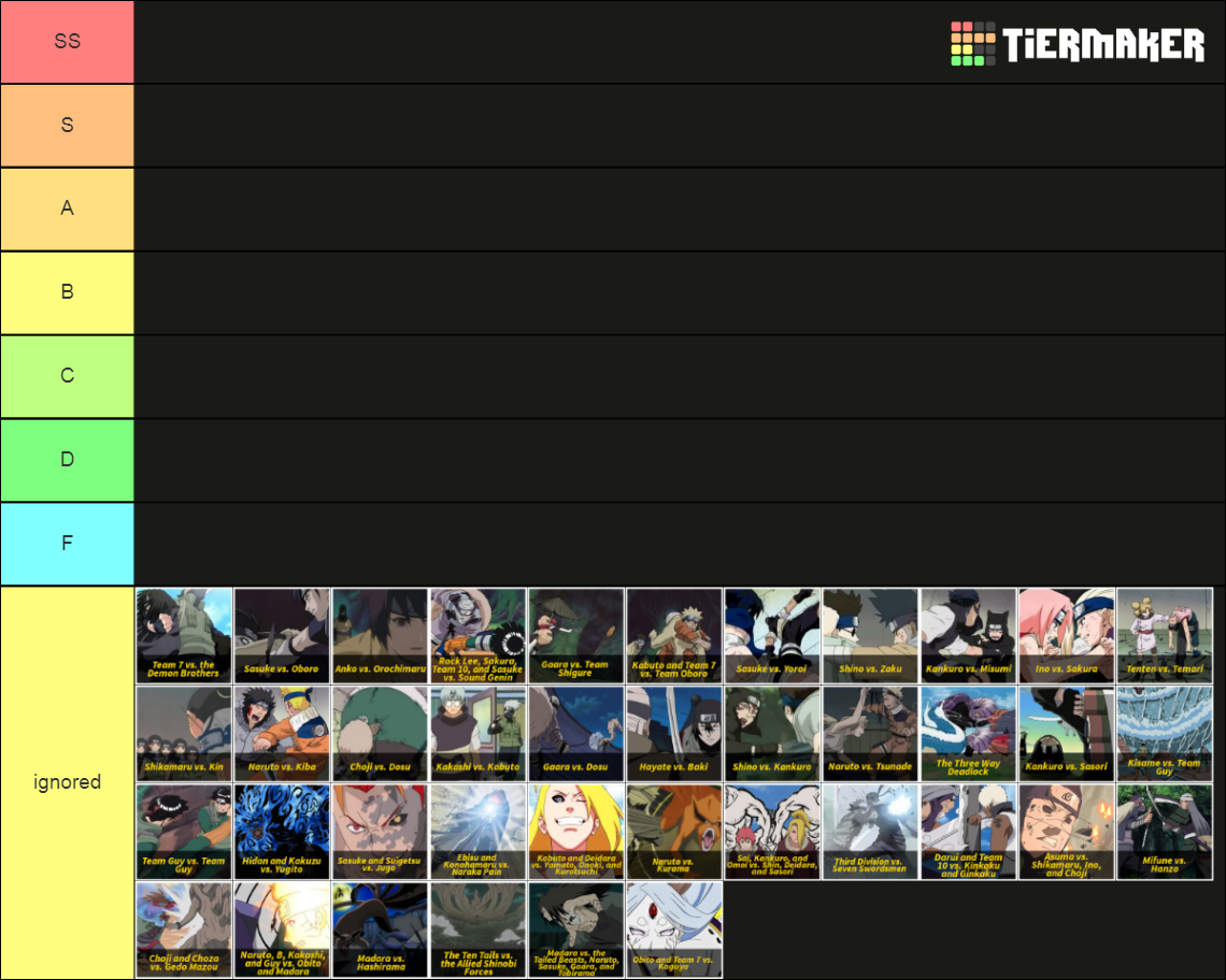 Every Naruto fight that matters Tier List (Community Rankings) - TierMaker