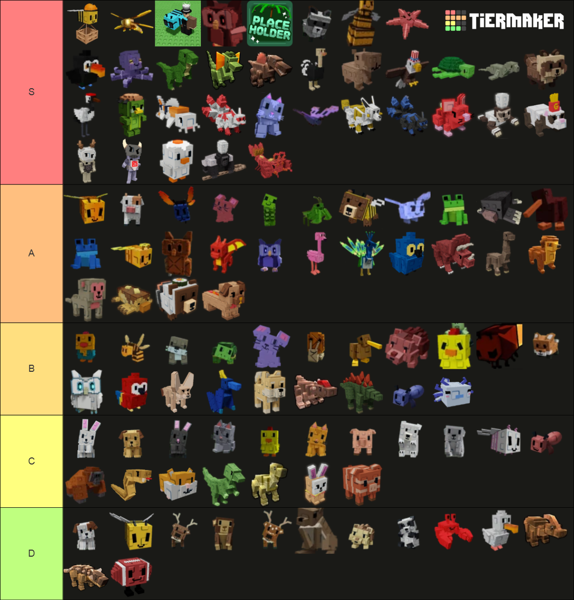 Tierlist Pet Grow a Garden Tier List (Community Rankings) - TierMaker