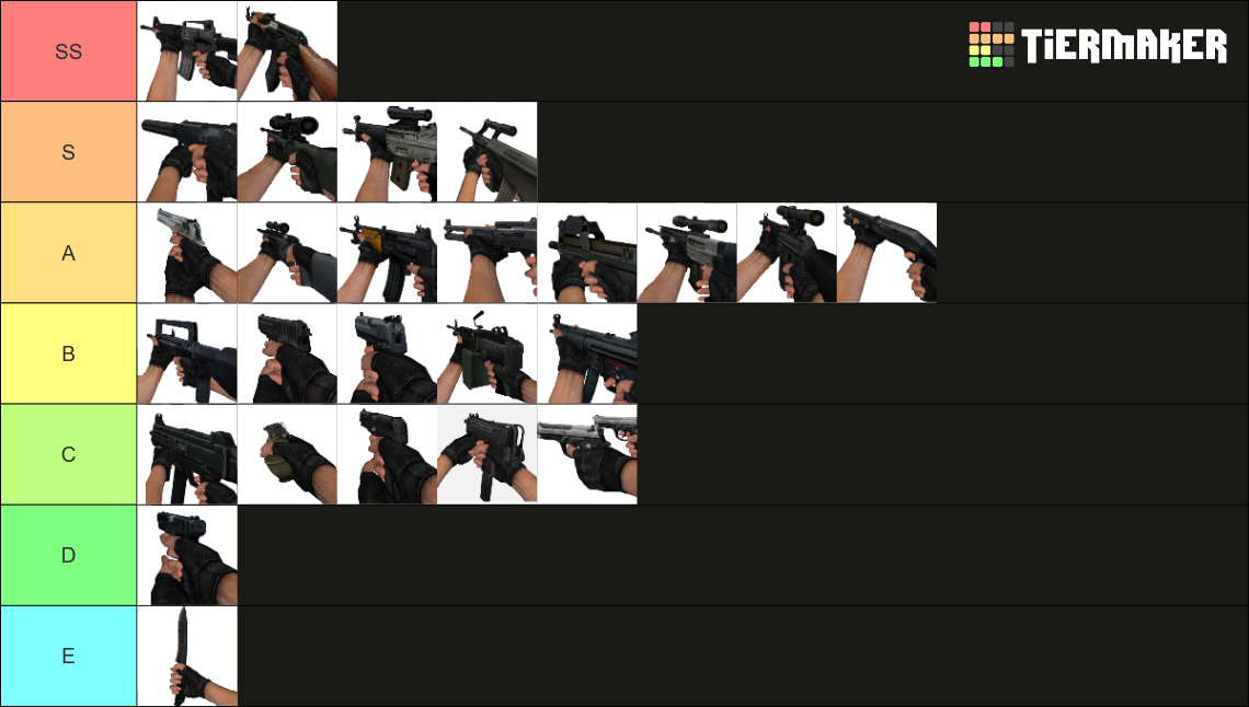 CS:Source Weapons Tier List (Community Rankings) - TierMaker